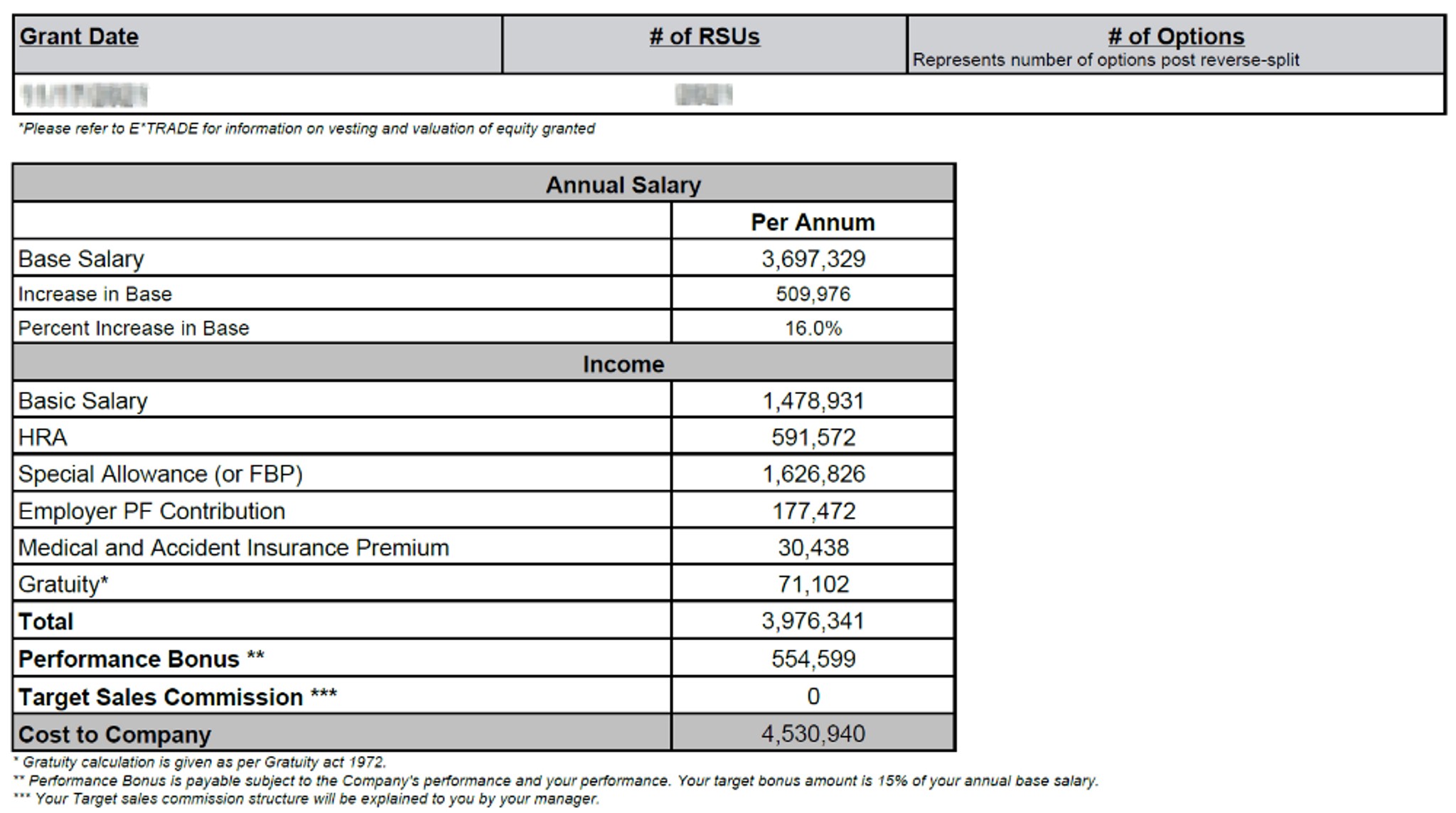 What is the realistic starting salary for an Assistant Controller? What ...