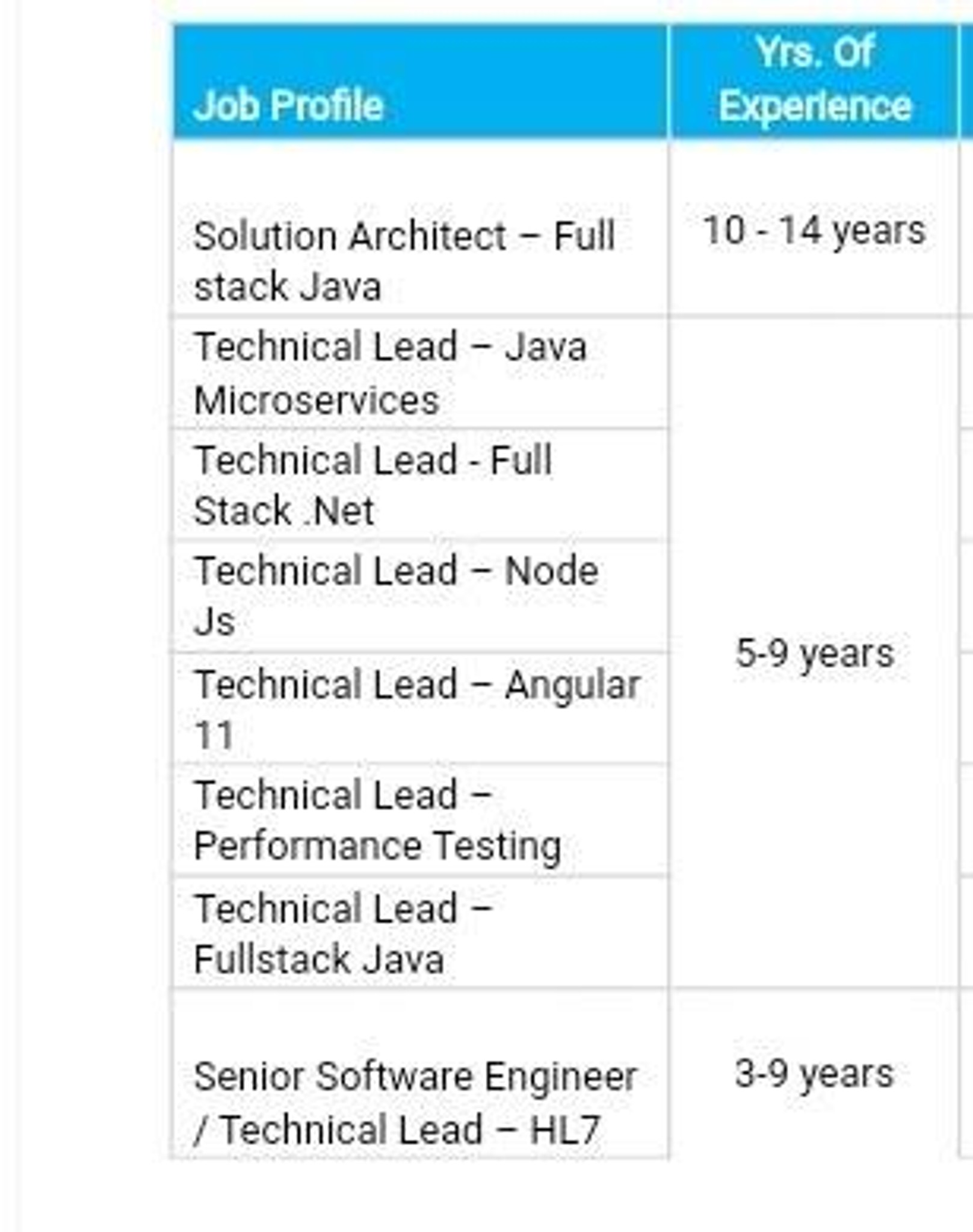 Citiustech is hiring for the position of technical... | Fishbowl