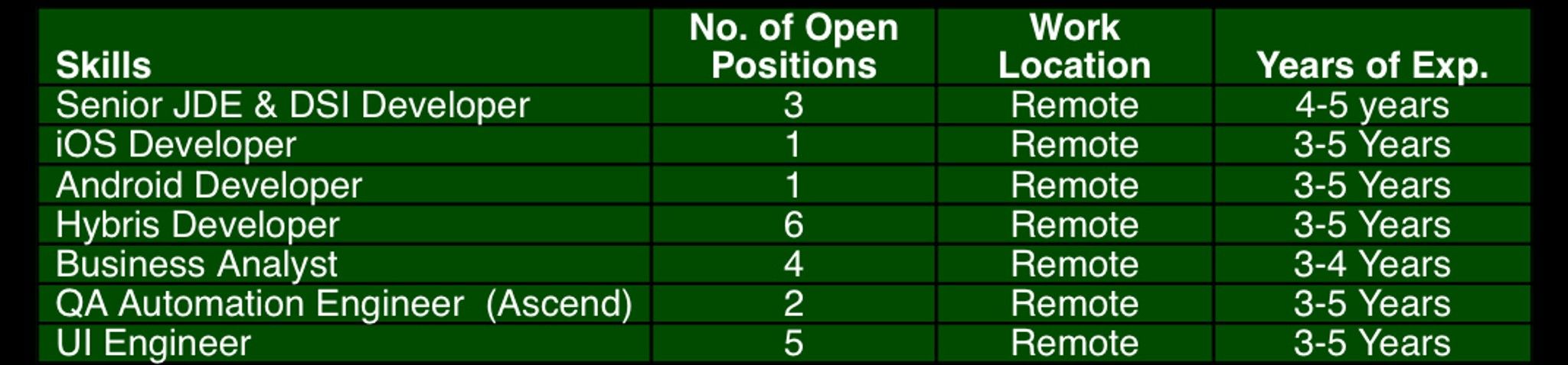 Remote Openings bowl | Glassdoor Forum