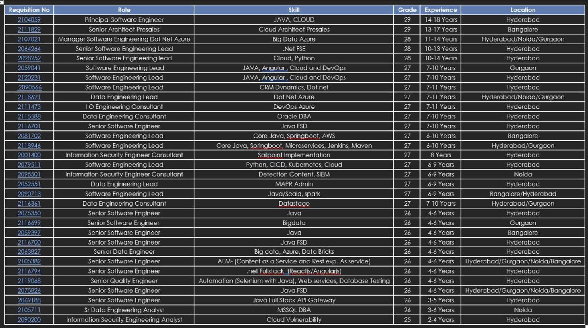 I'm a highly experienced US Marine with two decades of service ...