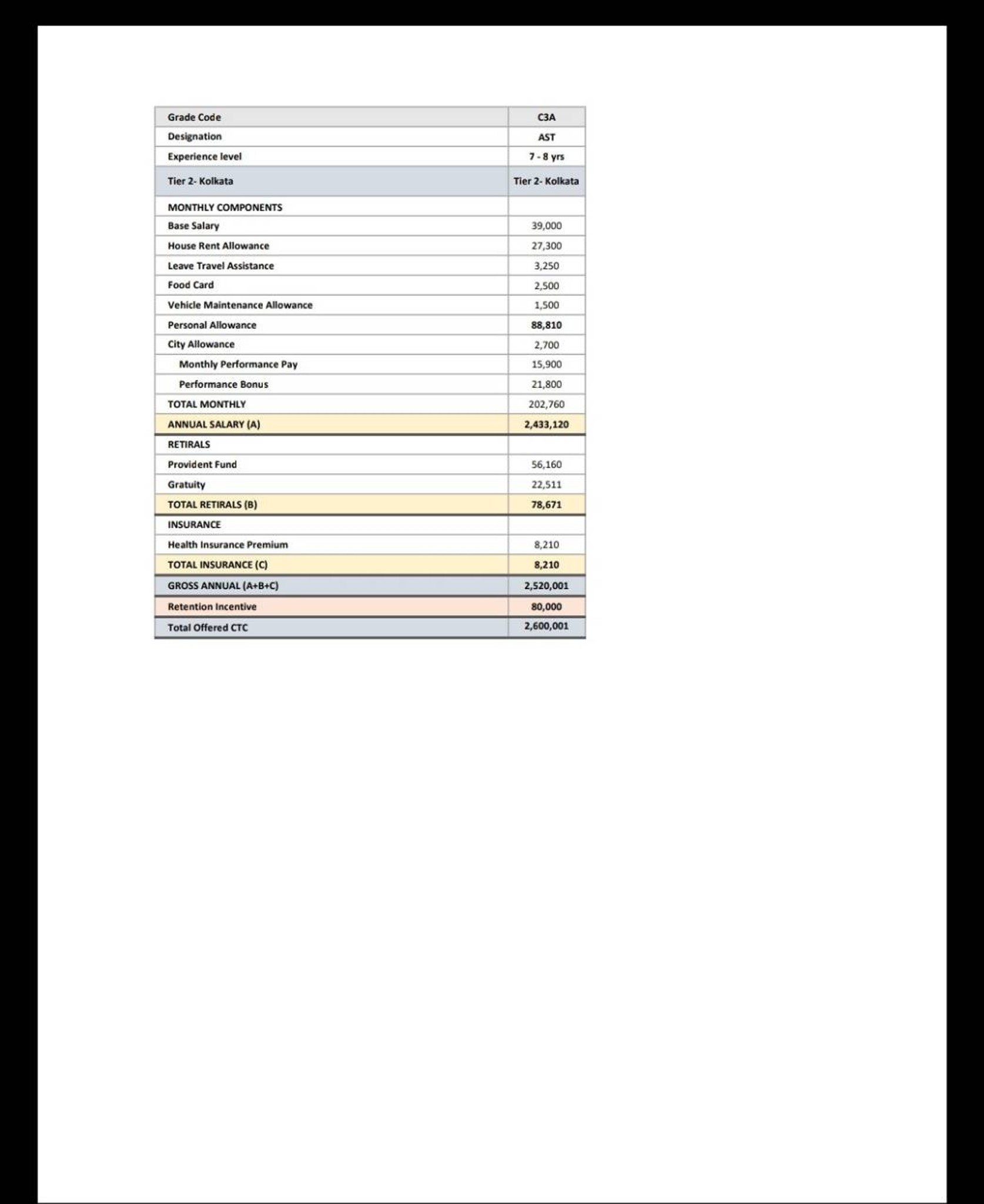 Tcs offering me 26 lpa for 6.8 years. My current i... | Fishbowl