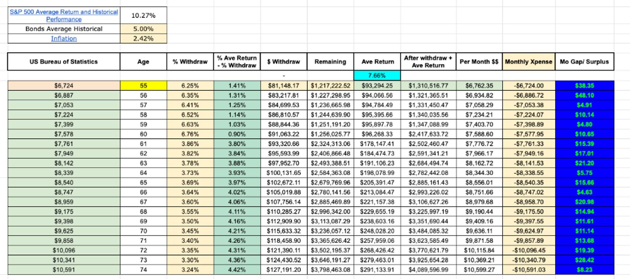 Hey Everyone, Just an ordinary guy dreaming abo... | Fishbowl