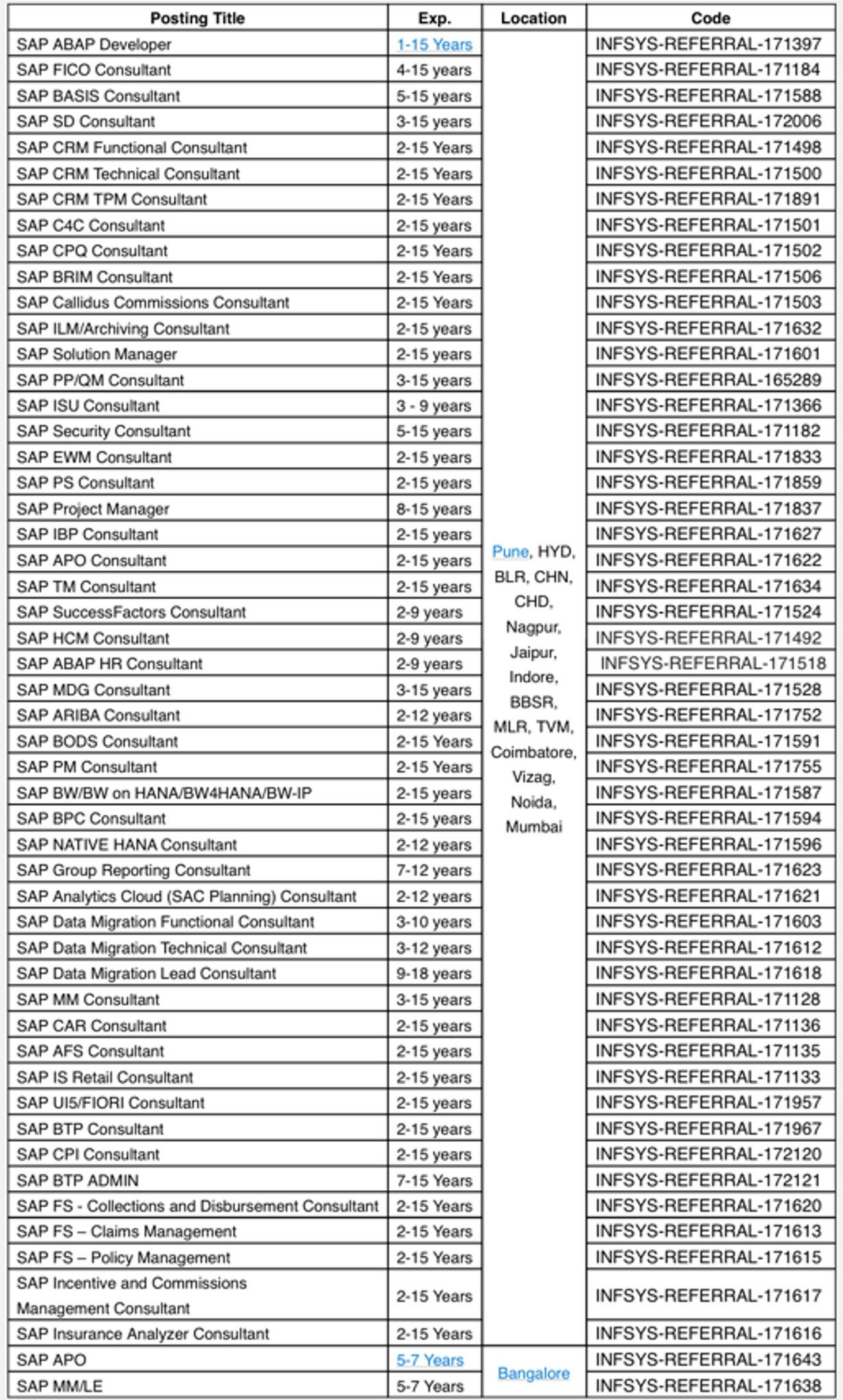 Infosys is hiring for these roles on priority Exp:... | Fishbowl