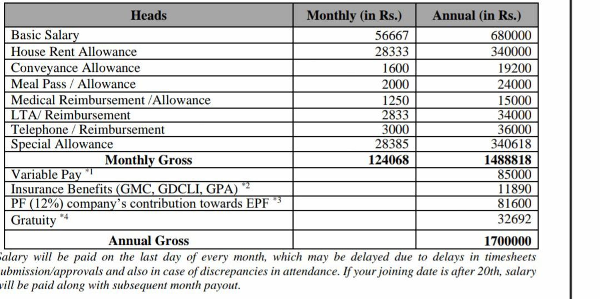 Dear Frnds, I got an offer from HSBC EDPI for GCB 5, iso20022 Business ...