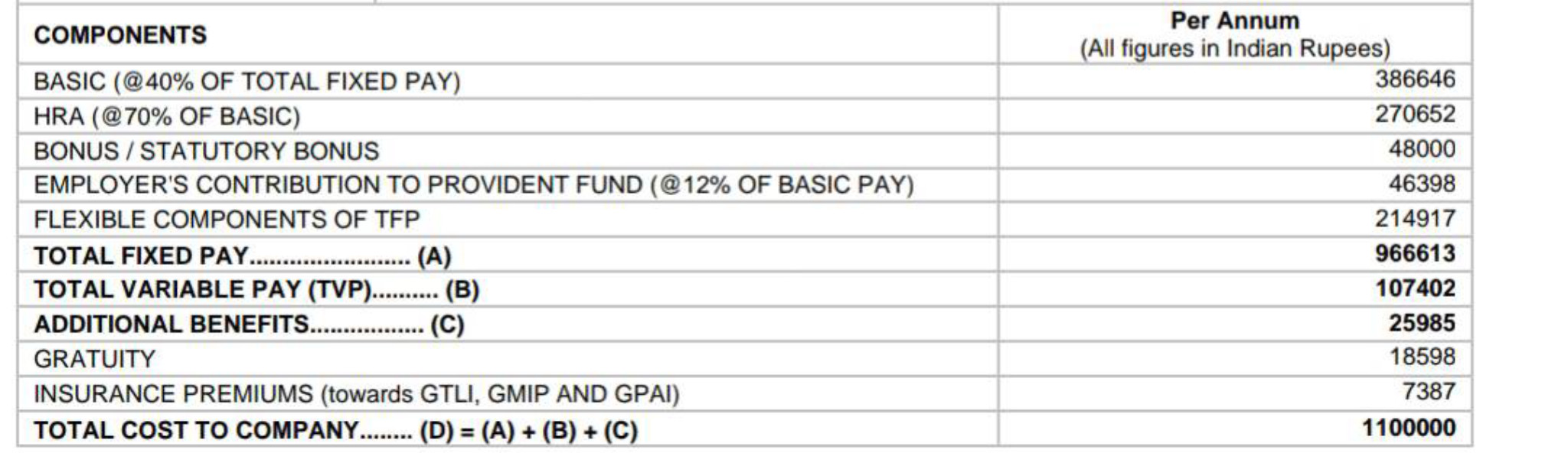 Infosys I am a new joiner to Infy and need to understand when and where ...