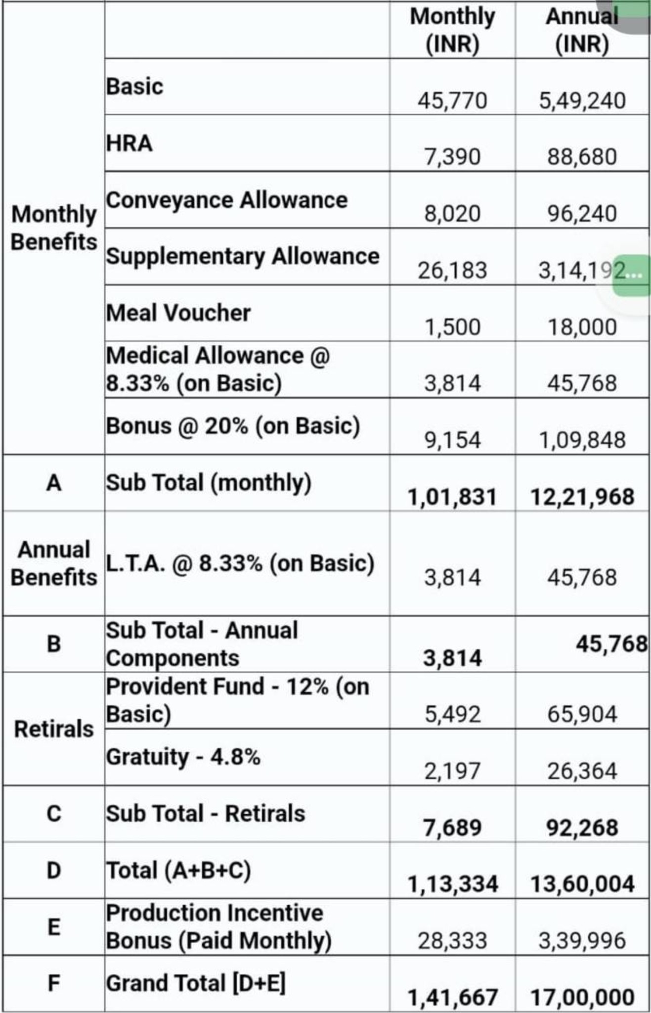 How much will be the take home and fixed salary. C... | Fishbowl