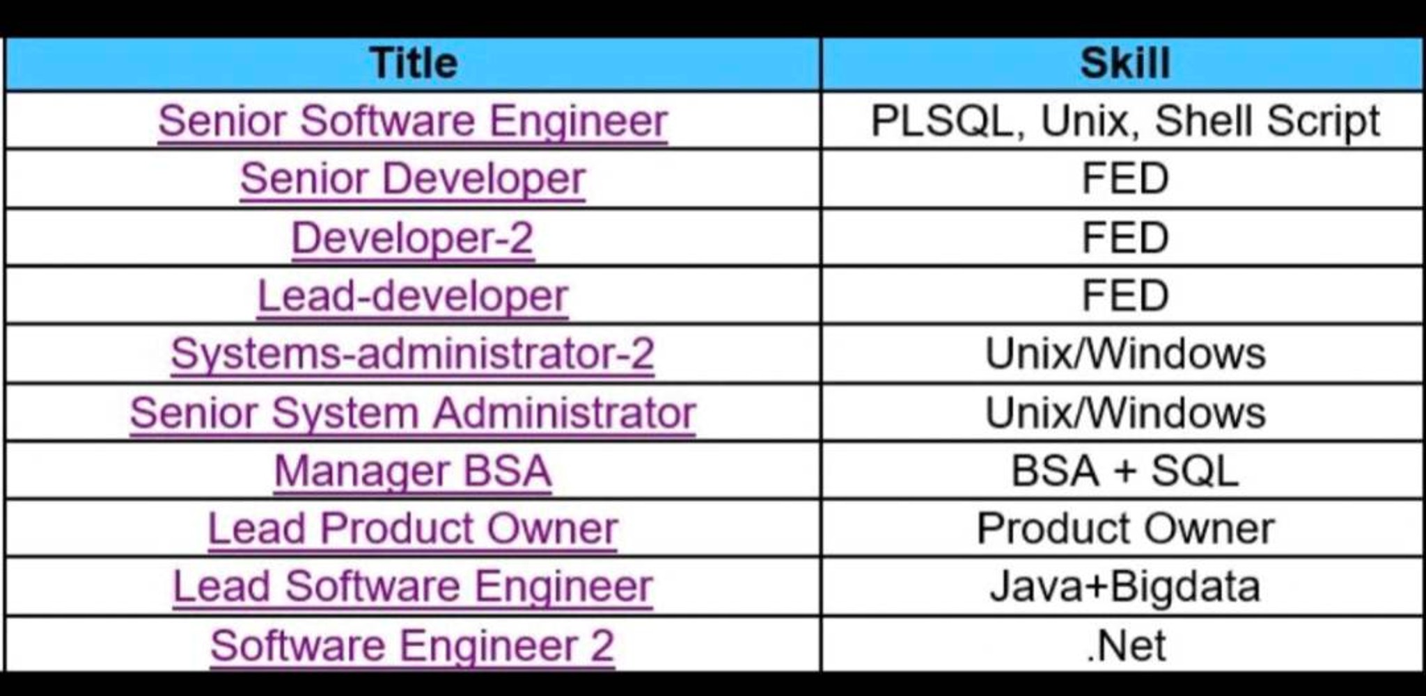 Epsilon India, based out of Bangalore is hiring fo... | Fishbowl