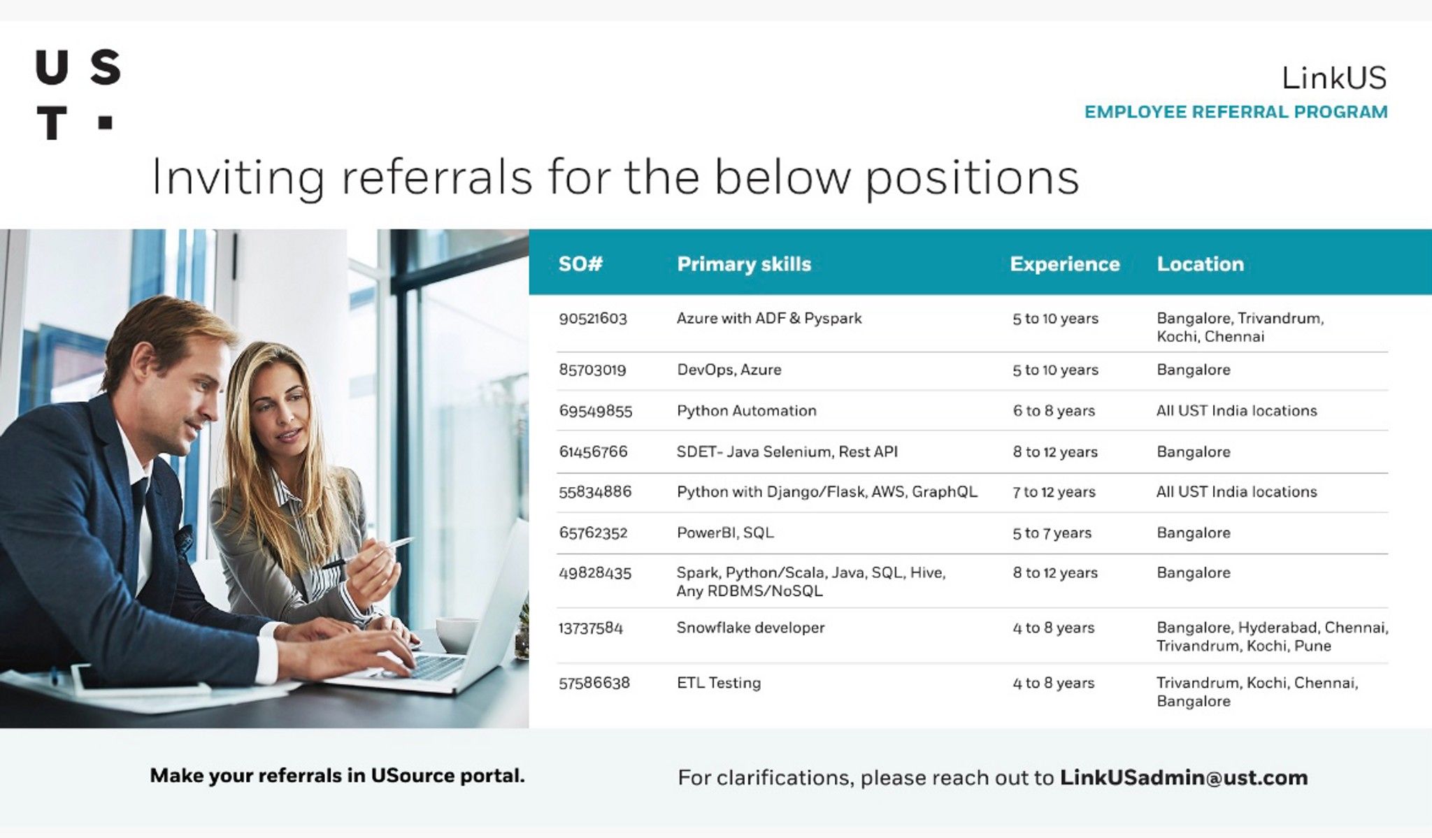 Hi fishes, If any one needs referral in below posi... | Fishbowl