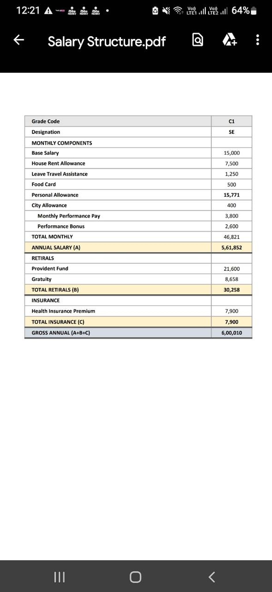Hi Sharks What is the salary bracket for AVP - business Analyst Band 5 ...