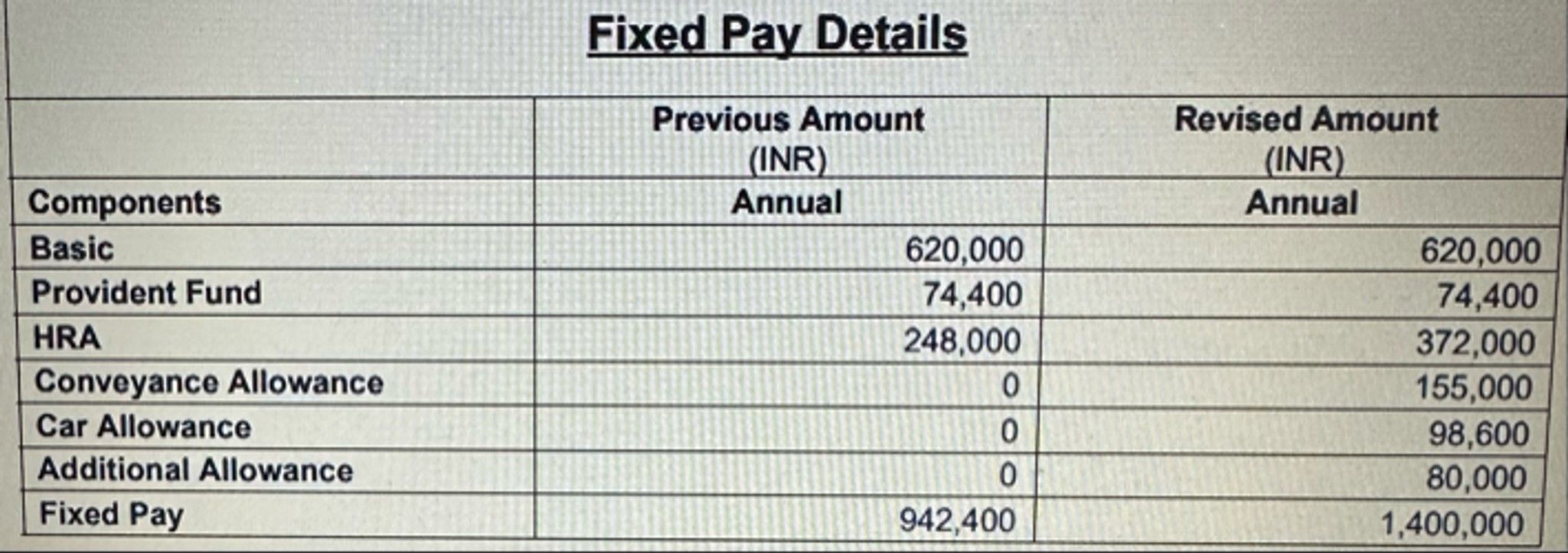 My current company provided me my updated salary structure. But they ... My current company provided me my updated salary structure. But they ...