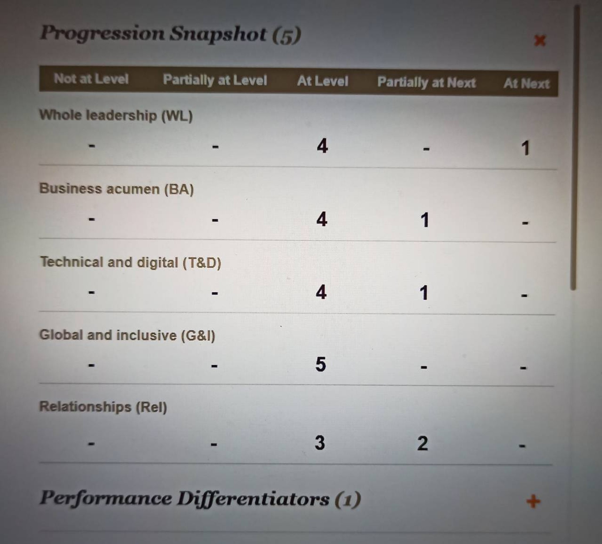 How are ratings determined at PWC SDC? Can someo... | Fishbowl