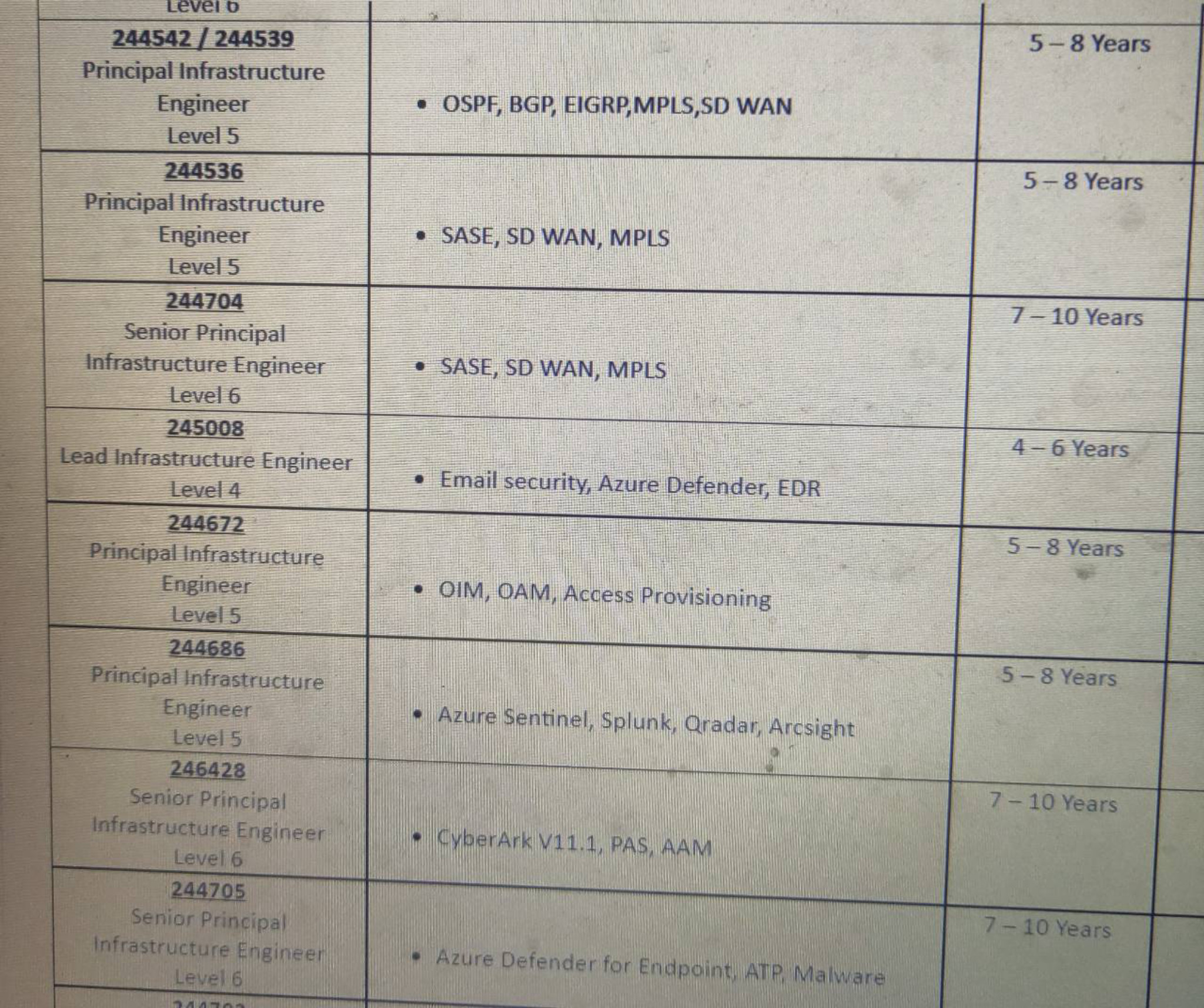 What is the “bro-iest” practice group in your experience, and if your ...