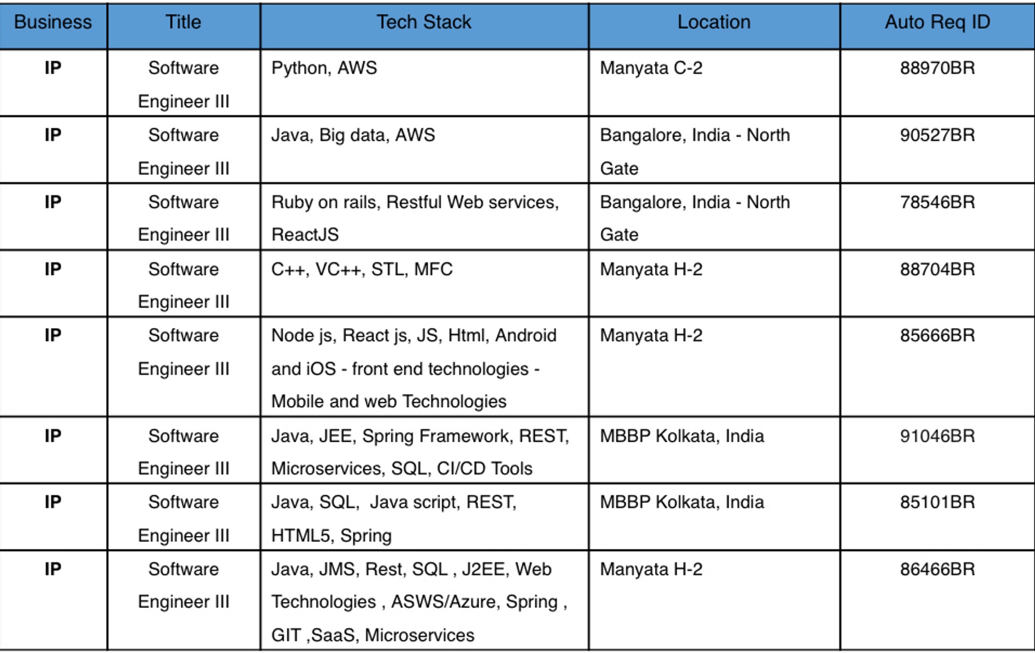 Interviewing with McK solutions for EM role. How i... | Fishbowl