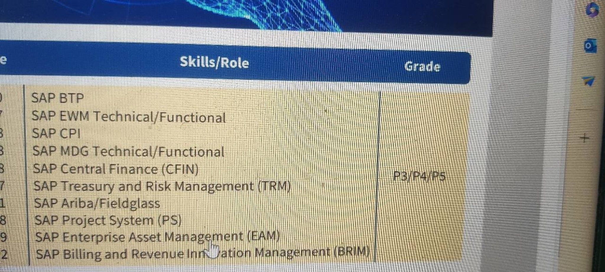 Openings in LTIMINDTREE for below SAP ROLES. Plus ... | Fishbowl