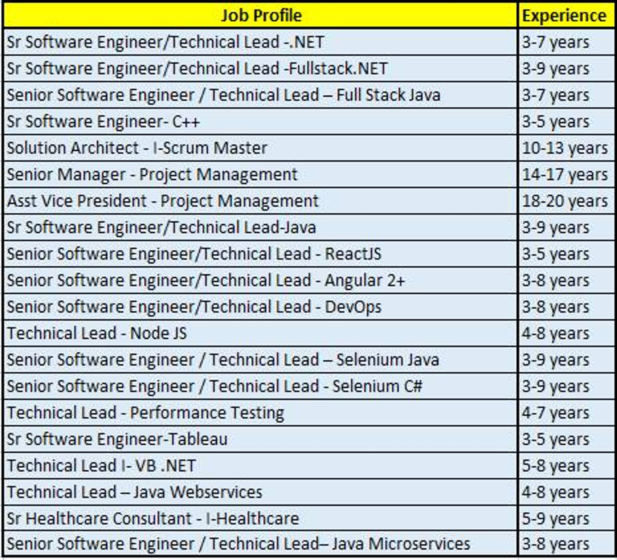 At the time of HR discussion, I gave them a tentative DOJ as 22nd Jan ...