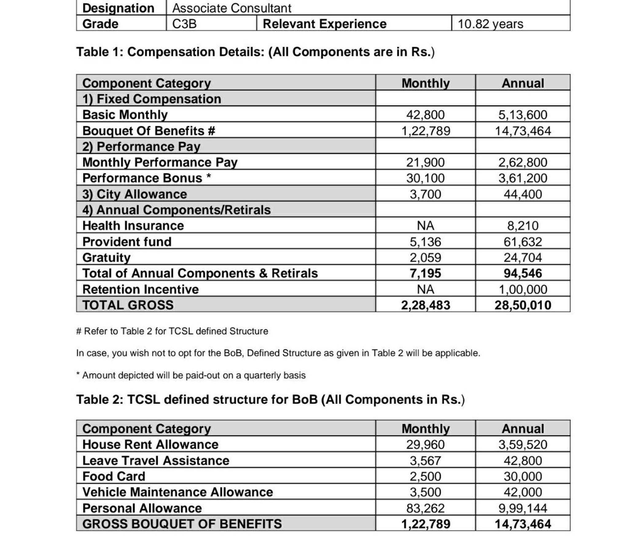 I Have Got This Offer From TCS I Am Working With Fishbowl I Have Got This Offer From TCS I Am Working With Fishbowl