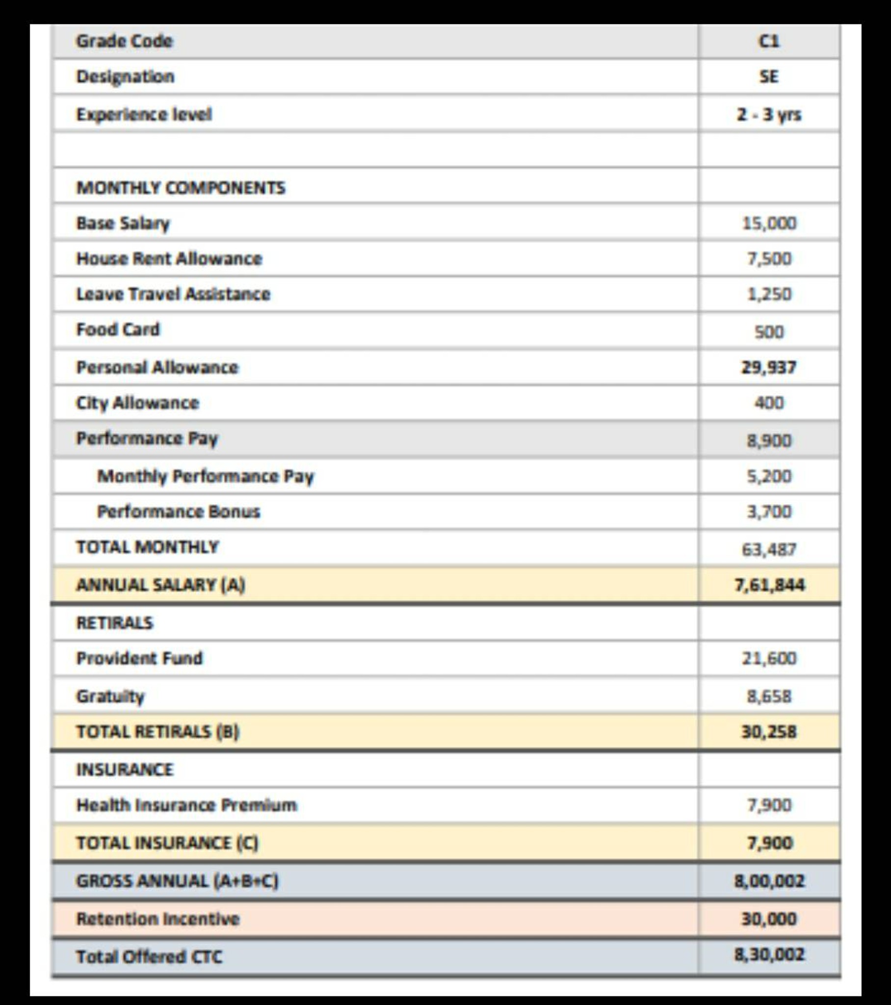 Anyone here work/worked as a GM at panda express. Their hiring poster ...