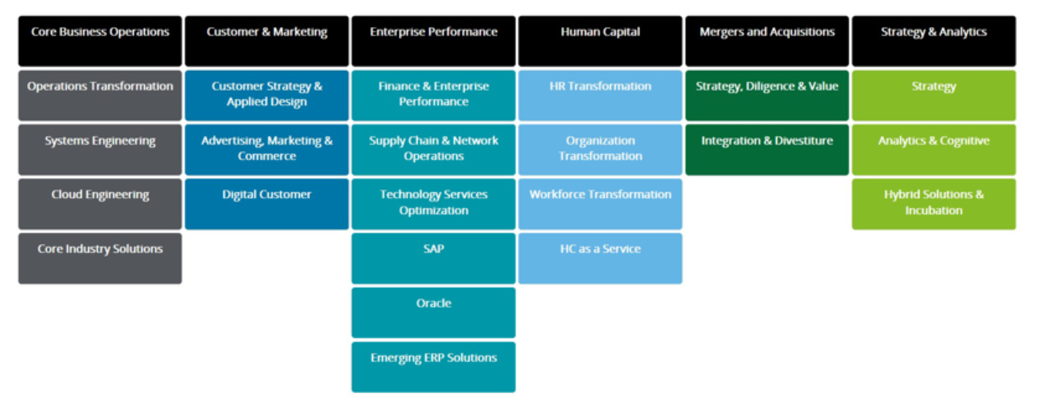 Deloitte Strategy 🐠 Can someone explain how the s... | Fishbowl