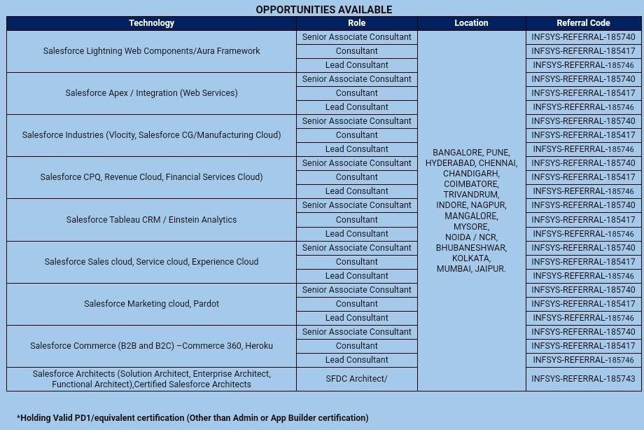 Best chance to get hired at Infosys A Special rec... | Fishbowl