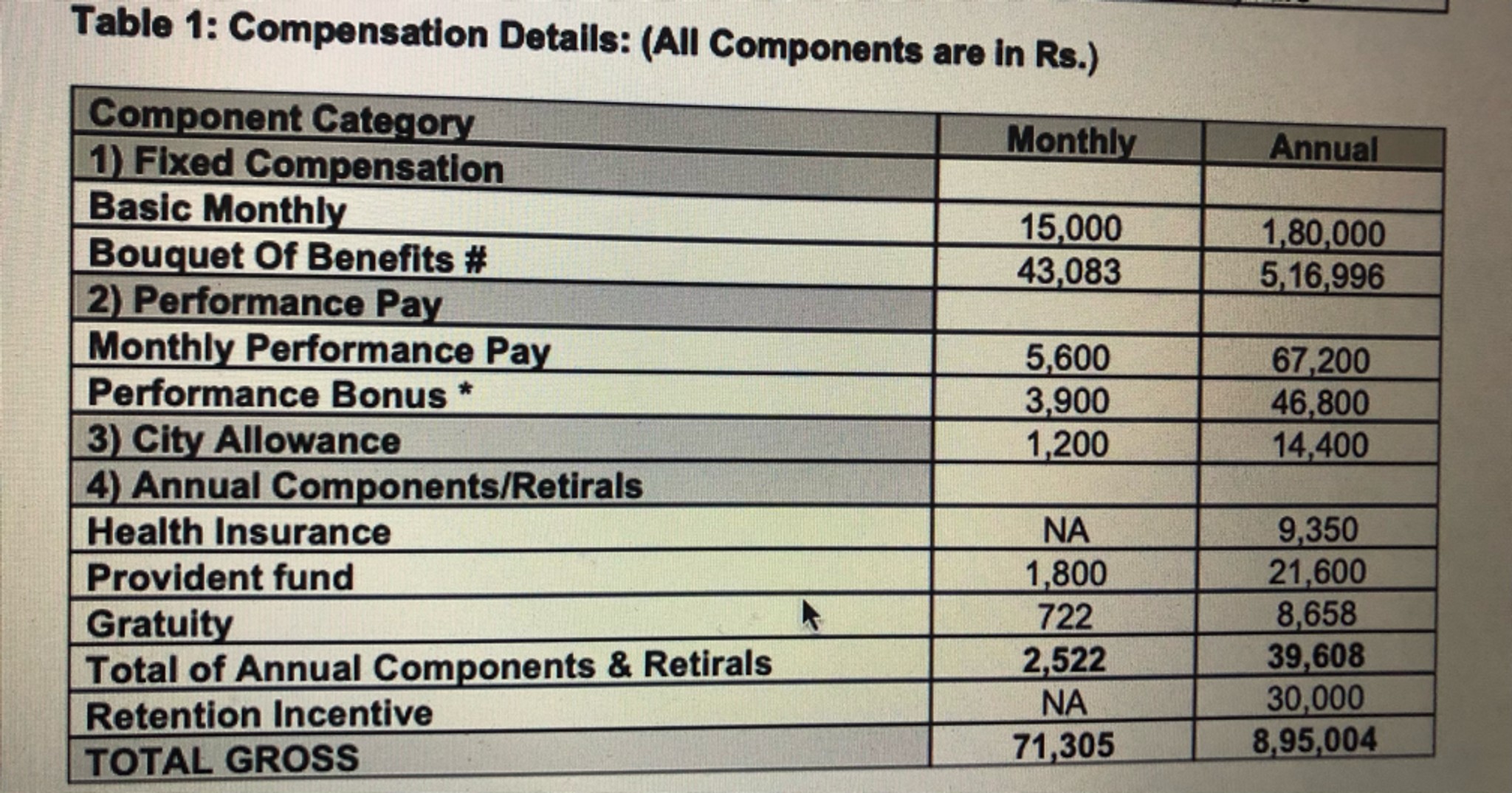 Hi , can someone let me know the in hand salary fo... | Fishbowl