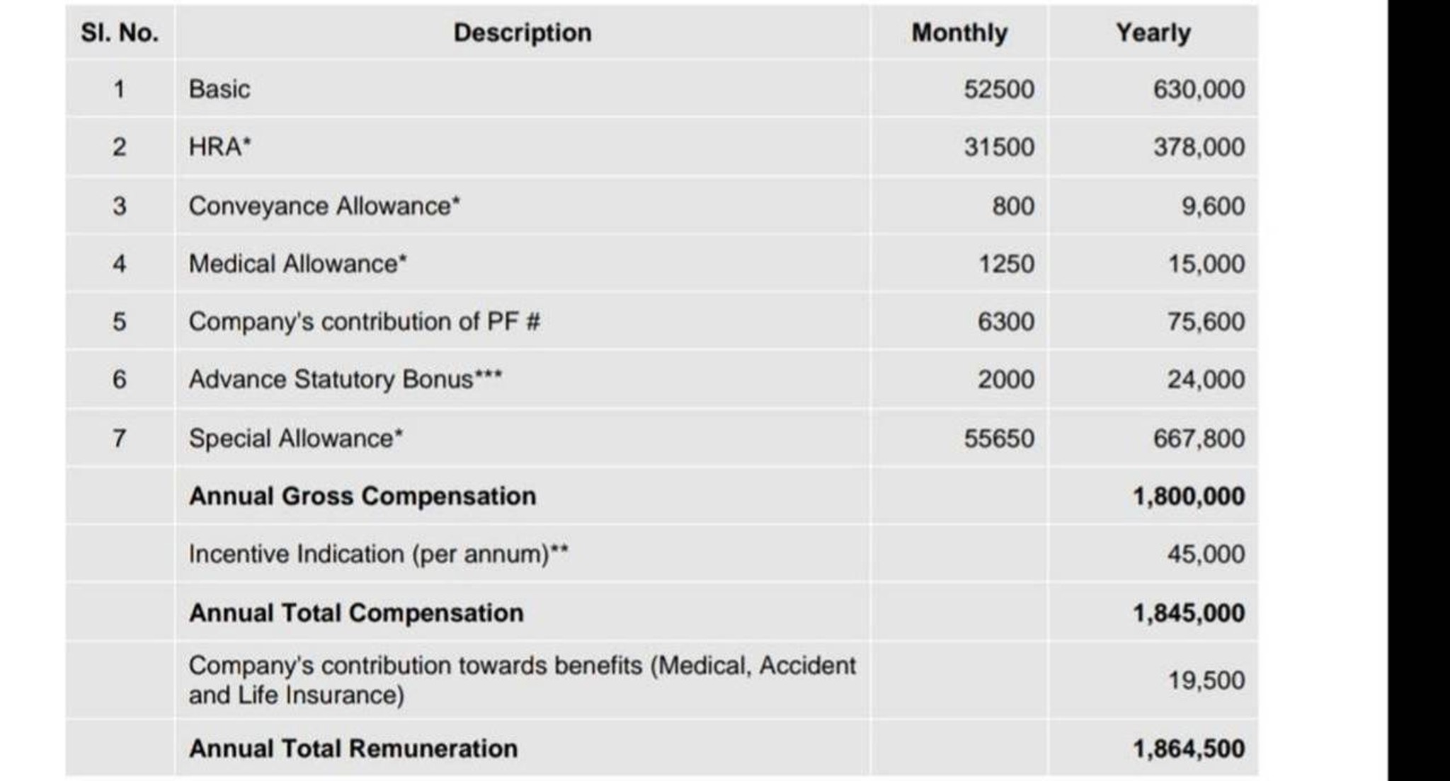 In this salary structure what is advance statutory bonus and special ...