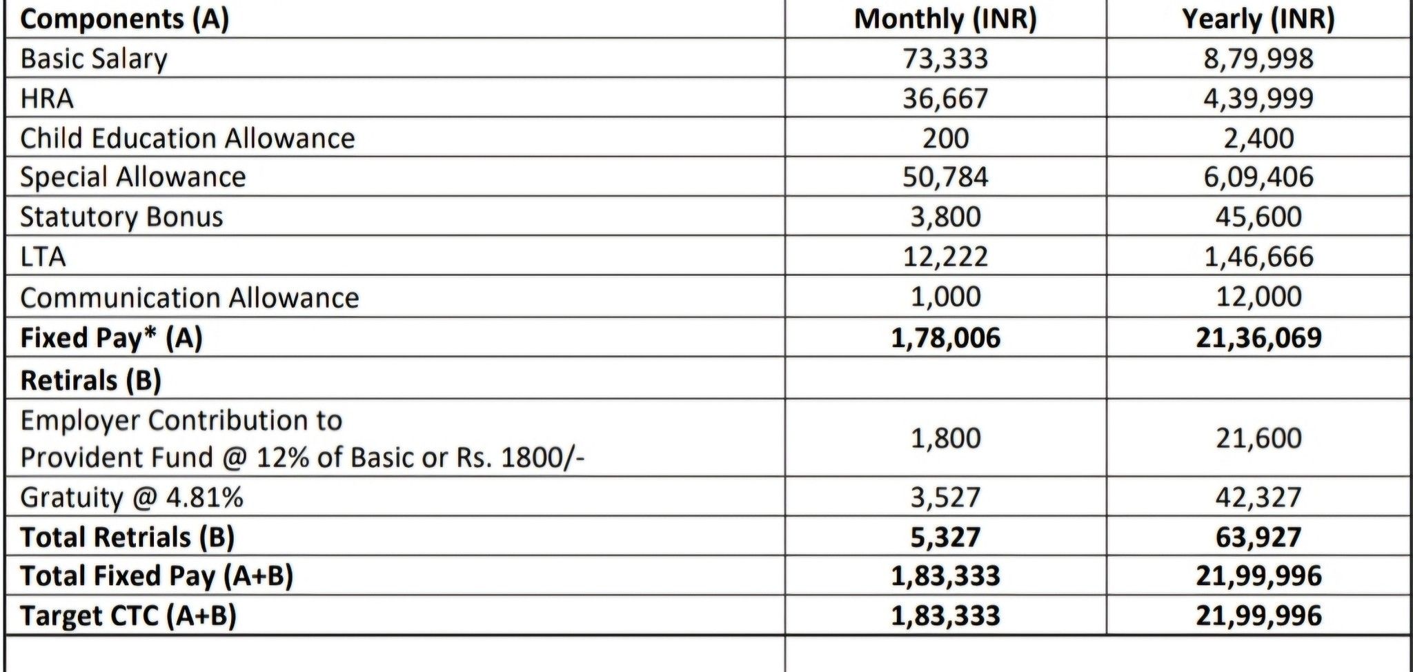 What will be in hand for 22 LPA with following salary structure? | Glassdoor Forum
