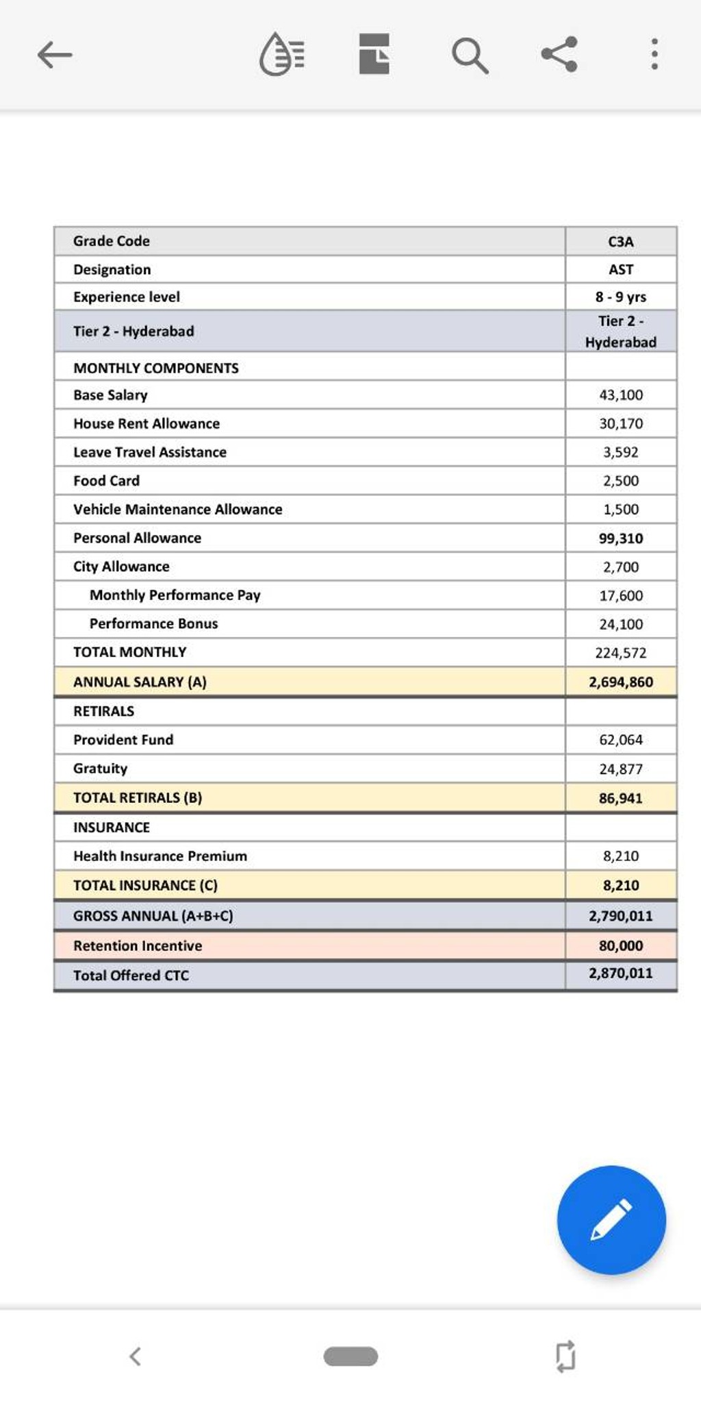 I have an offer from IBM with 26 LPA ( FIXED) and TCS over all CTC 28.7 ...