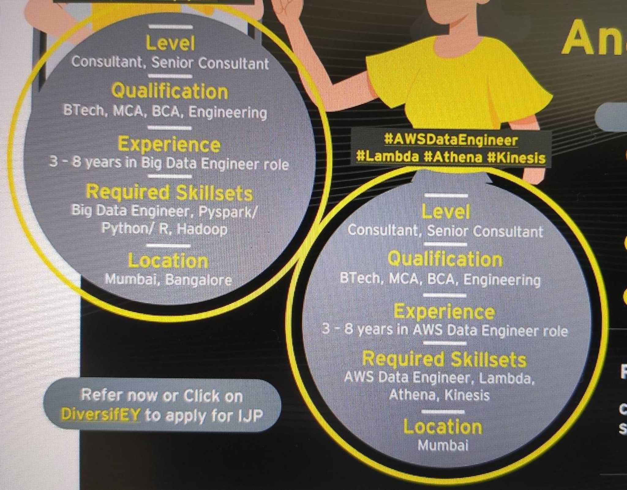 We have below openings in EY LLP ( EY India). If a... | Fishbowl