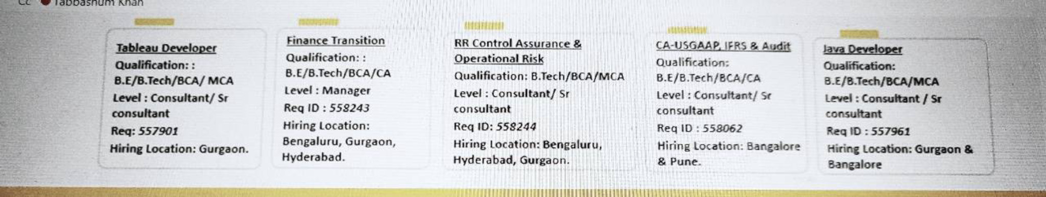 Multiple openings in EY for Technology,Risk and Fi... | Fishbowl