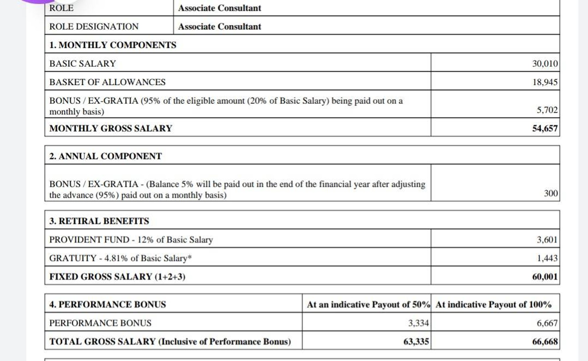 Hi Fishes, What would be in hand salary for below ... | Fishbowl