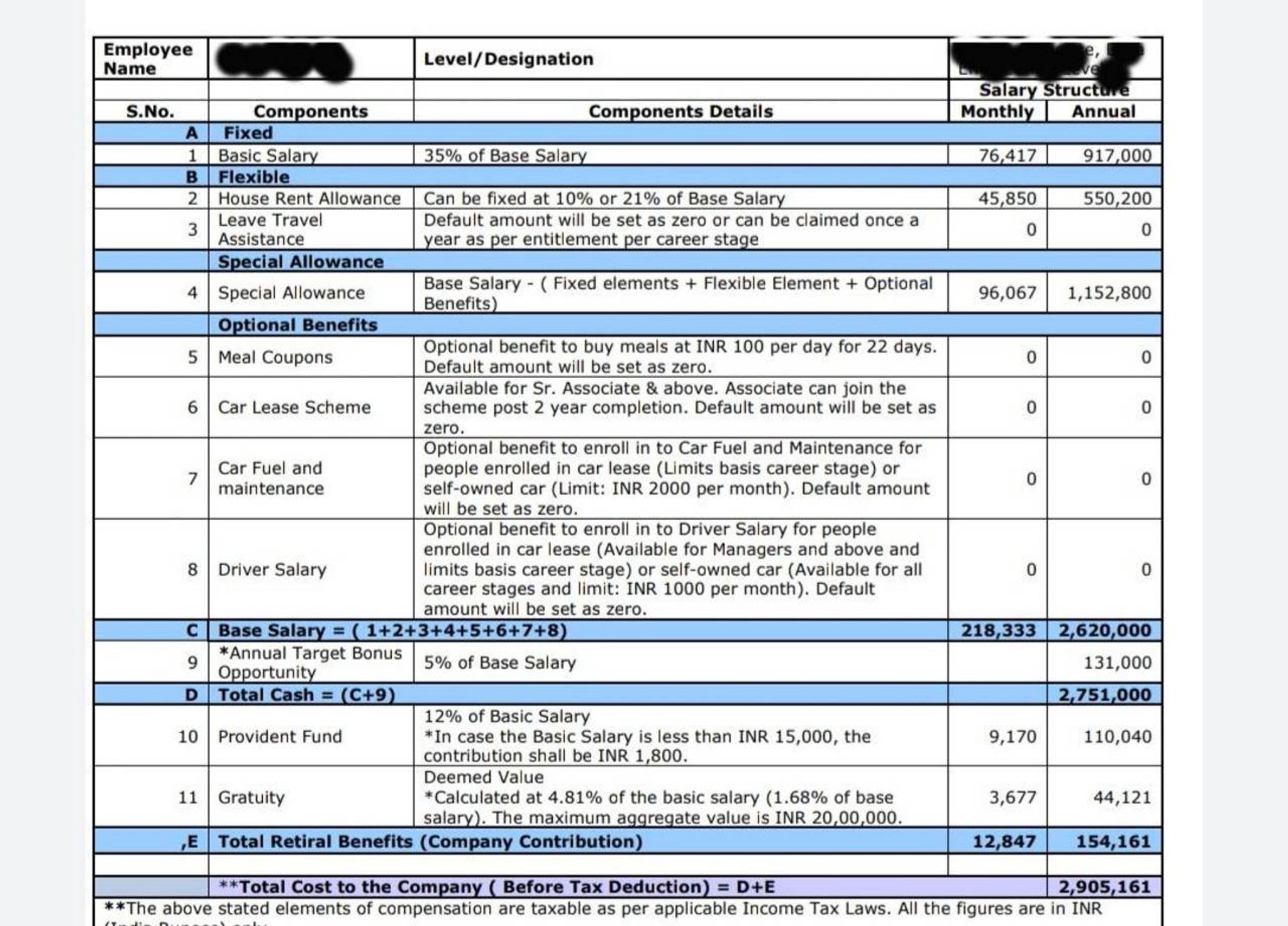 What is the overall gross annual income of level 6A employees in ...