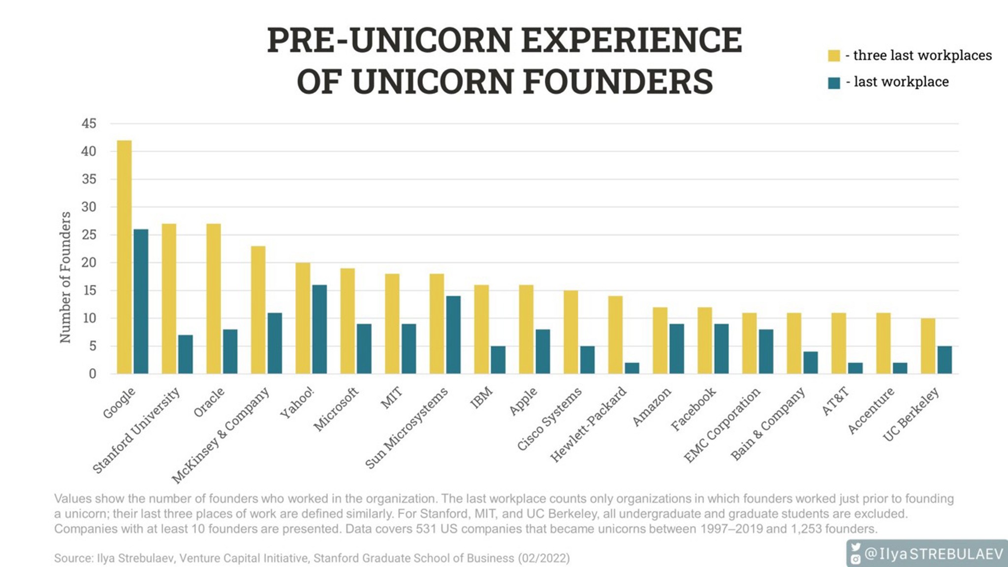 MBBA? I don’t see Deloitte on the chart 😂 McKi... | Fishbowl