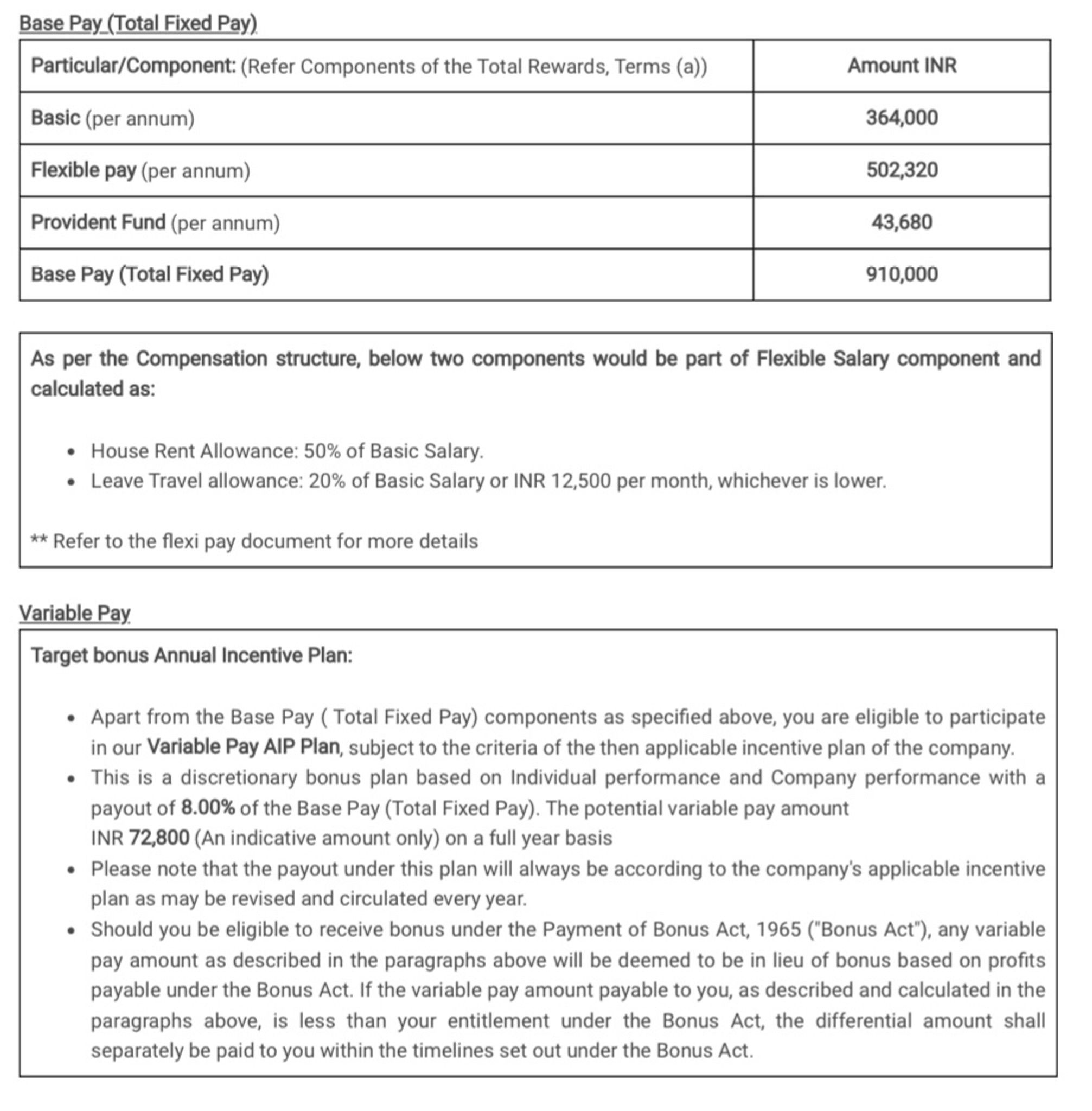 Can someone please help me understand what would be my monthly in hand salary calculation given ...
