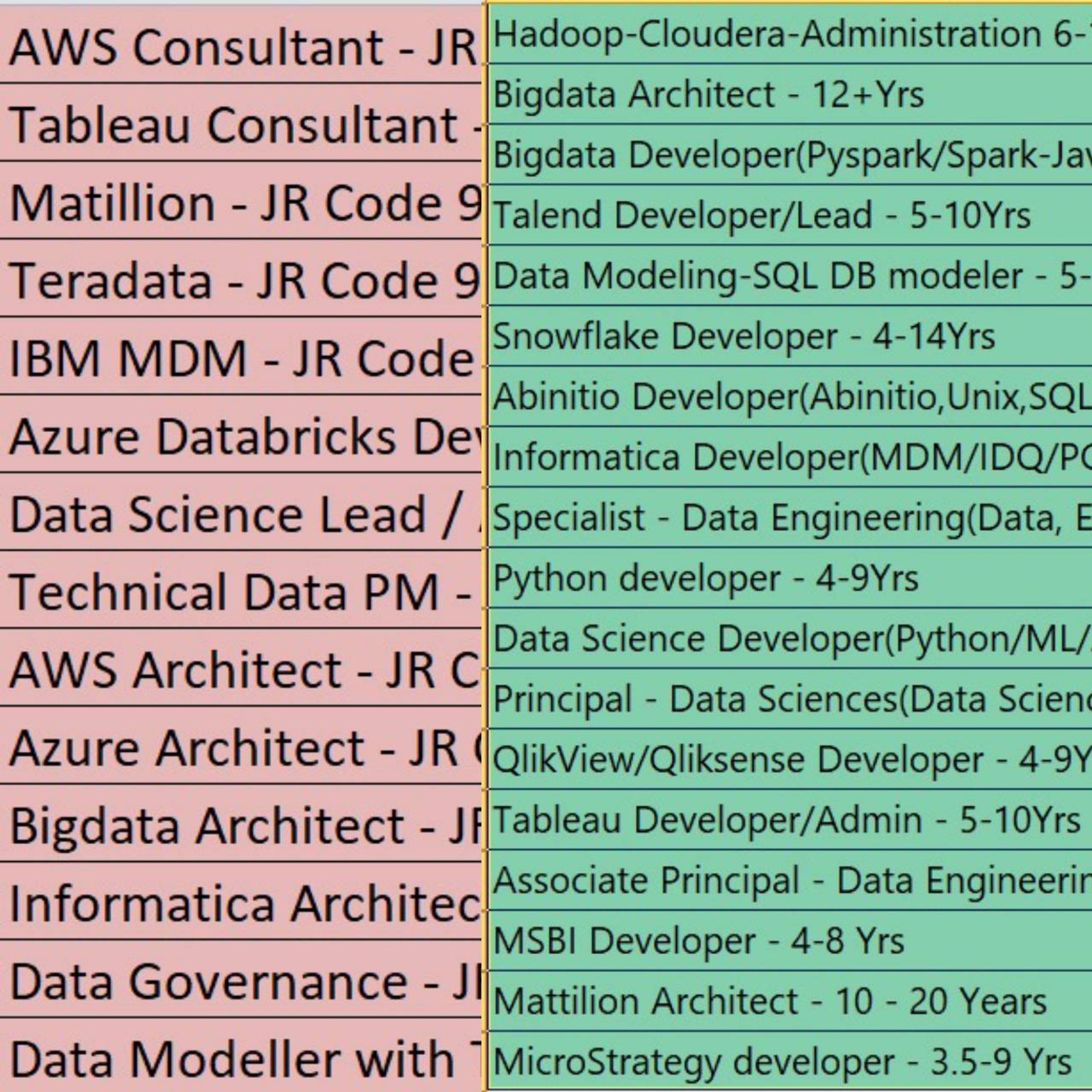 My application is on “under consideration” after interviews. They never ...