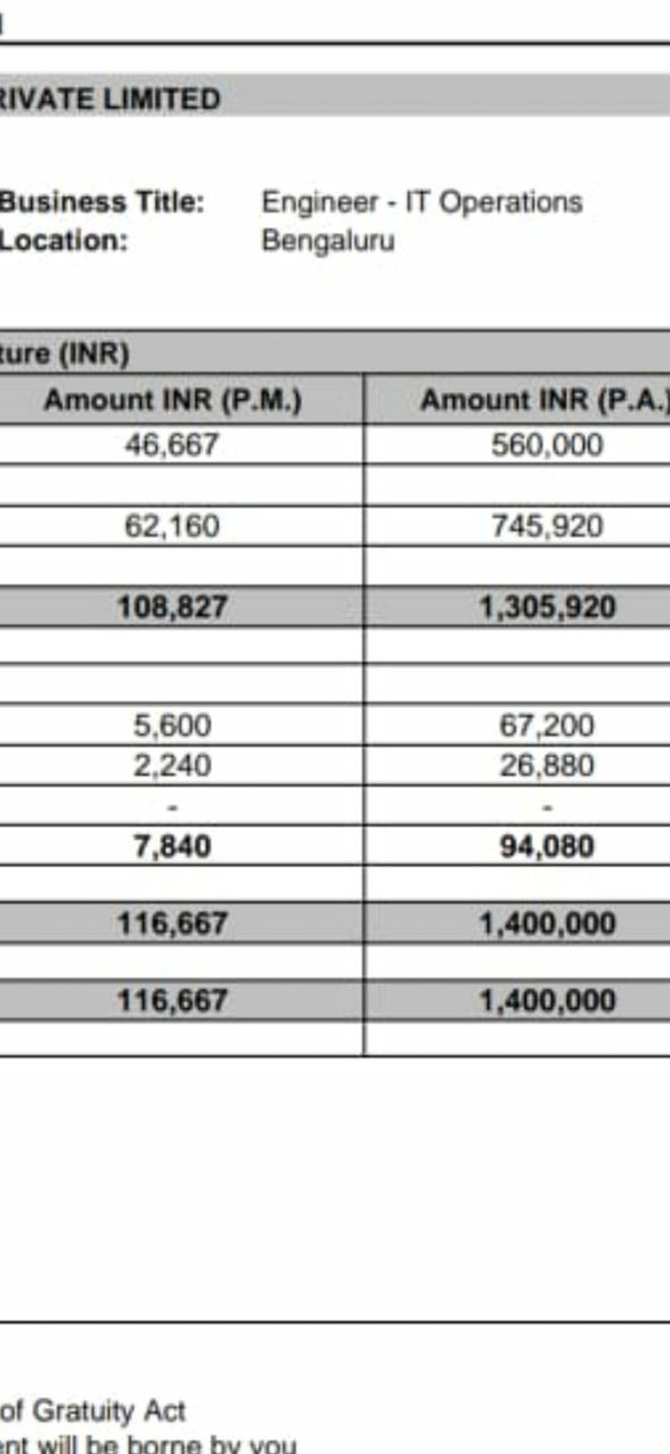 Hello BCG mates, Is it true that BCG hires only Tier-1 MBA graduates ...