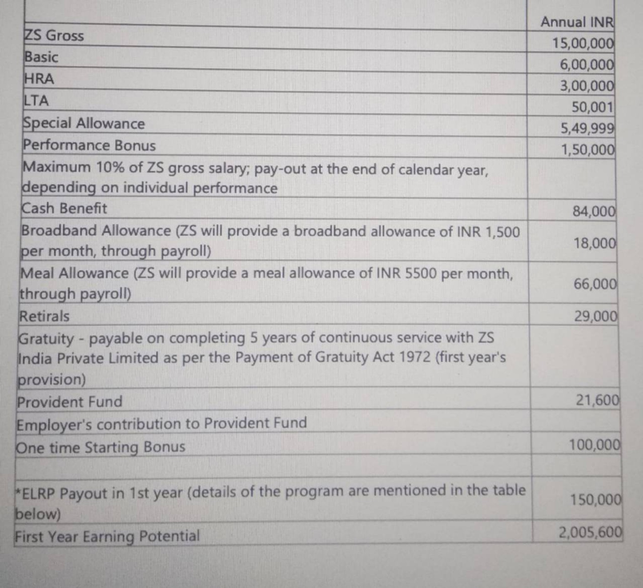 I sent resignation email twice and I was ready to serve for a month ...