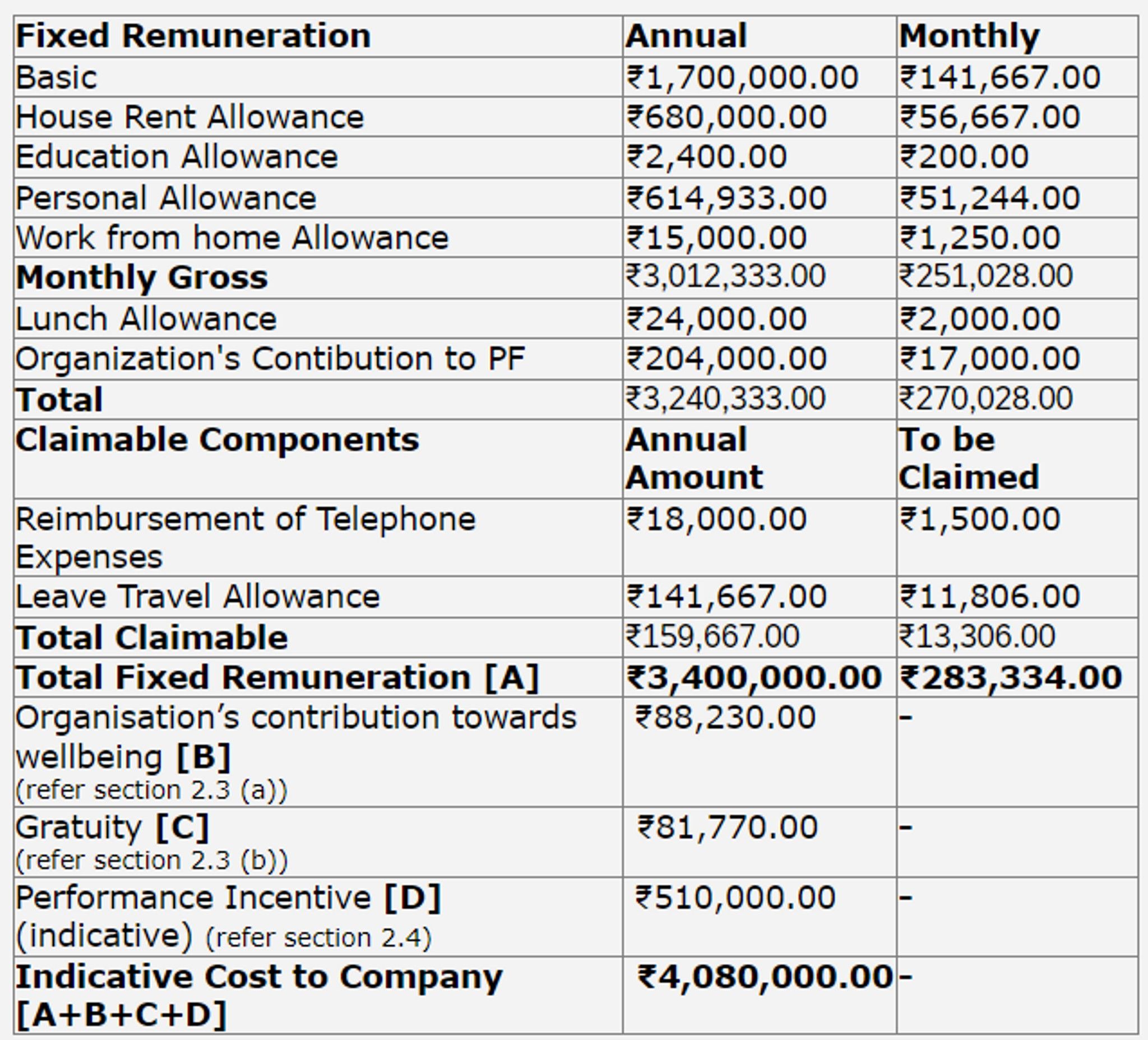 Deloitte India (DI) bowl | Glassdoor