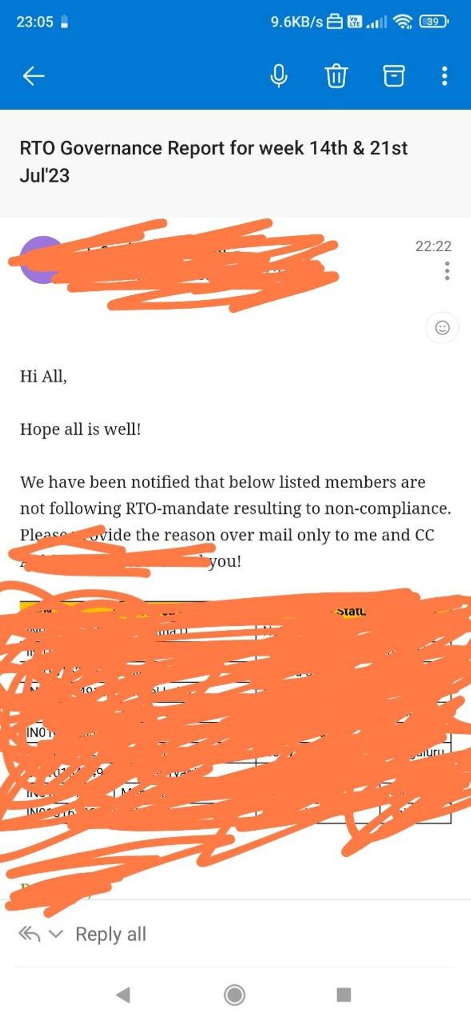 RTO mail received | Fishbowl