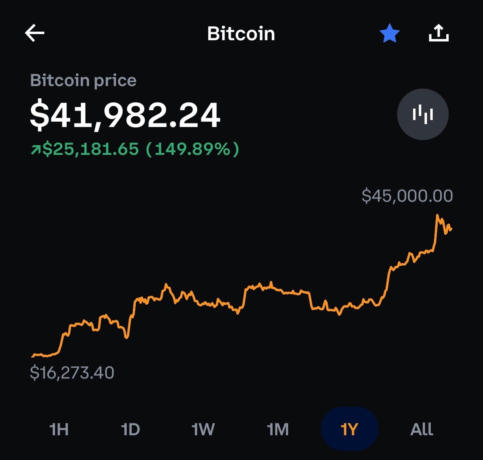 I have about 12K right now that I need to do something with. I was ...