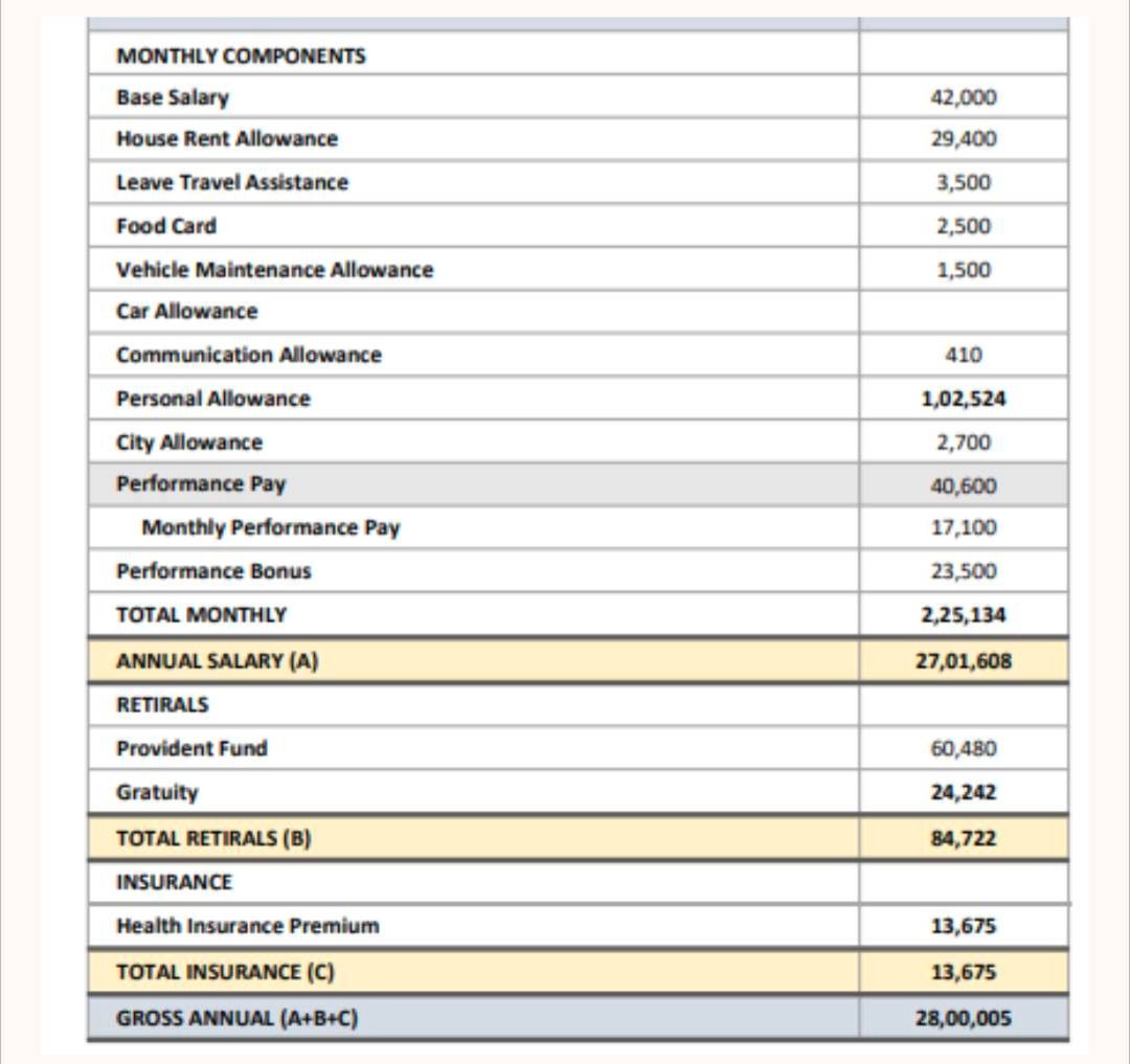 I Got A Mail From Ibm For Standard Software Developer With Hackerrank