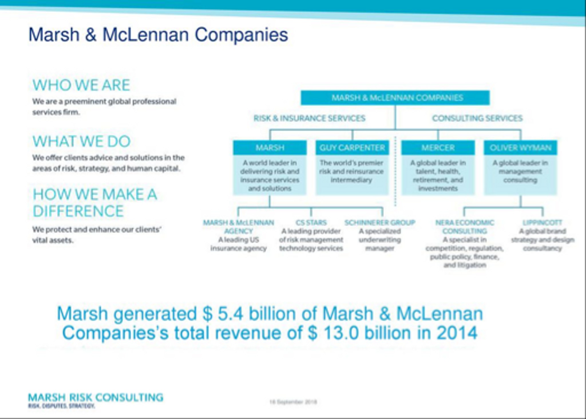 Can someone explain to me the Oliver Wyman set up? I do not quite ...