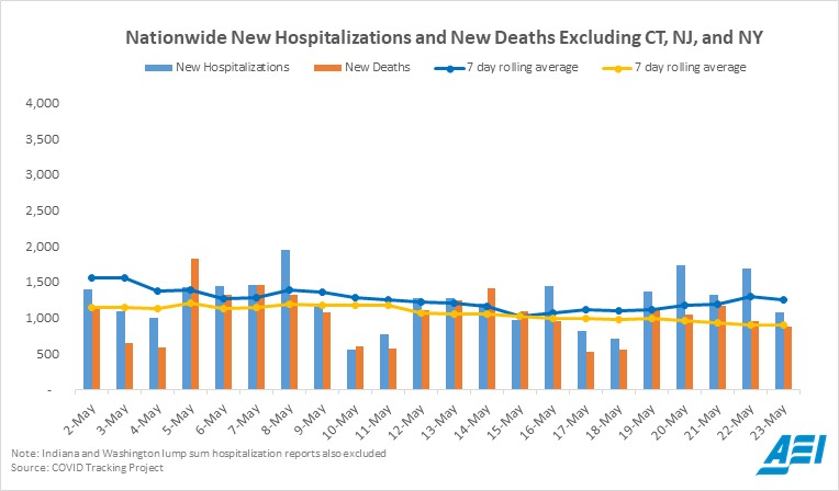 Hi, How is the Barclays project in IRIS? How is the work -life balance ...