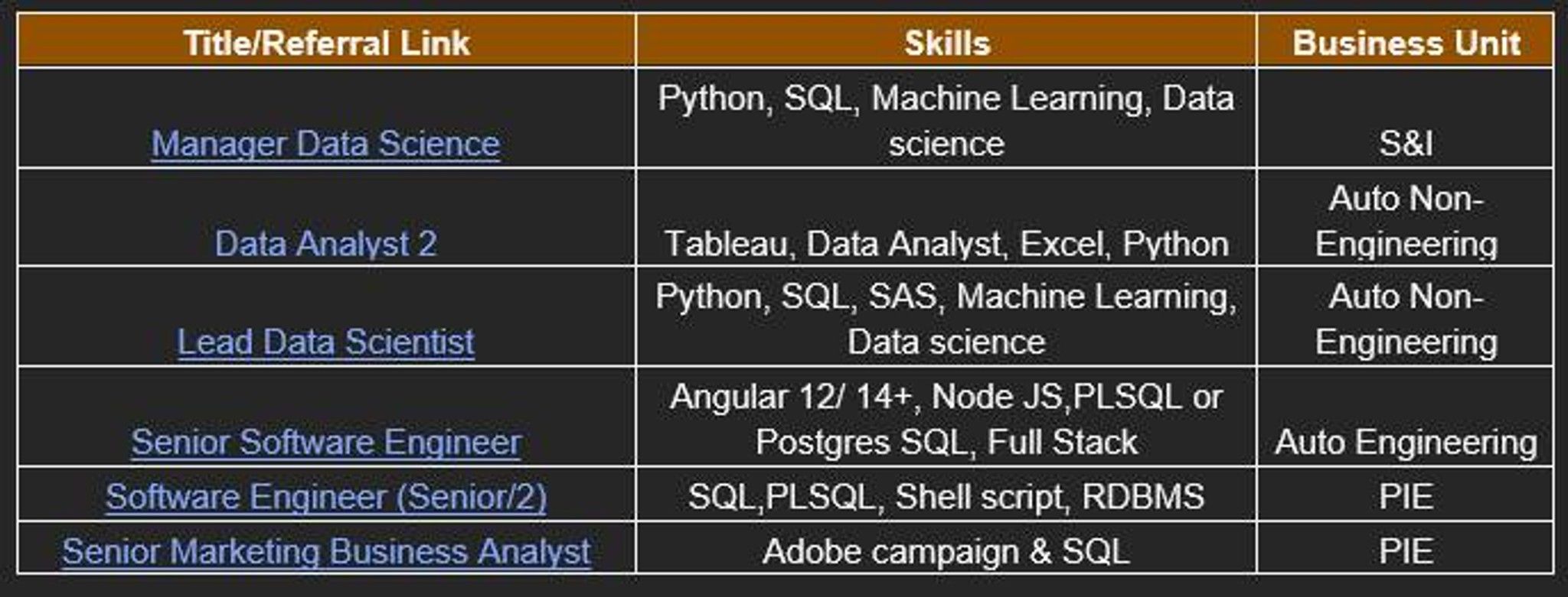 Job Referrals and Openings bowl | Glassdoor