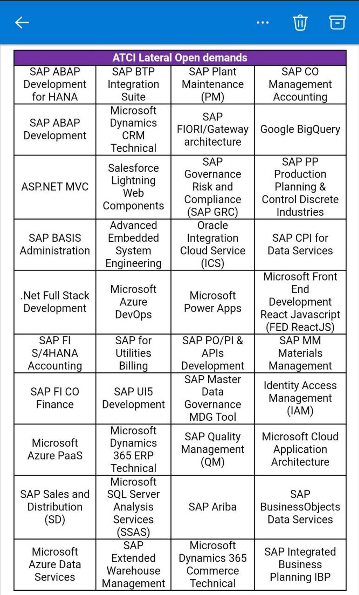 Accenture has multiple opportunities for experienc... | Fishbowl
