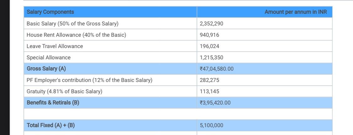 What is flexi basket allowance in HCL and is it paid monthly if we show ...