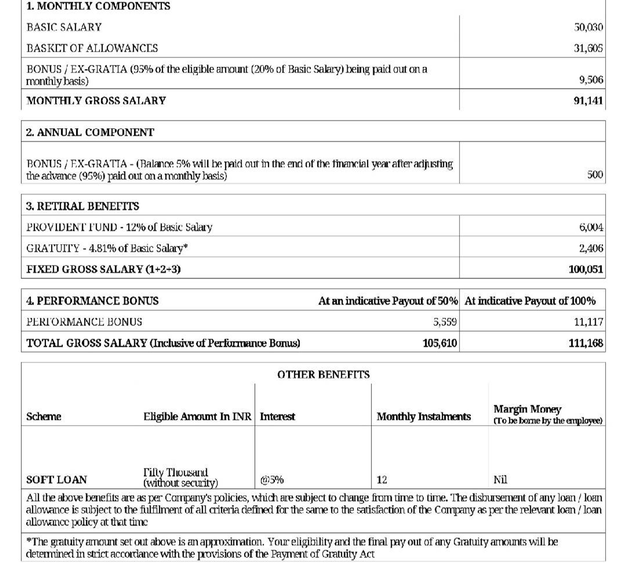 Hi Everyone , Can anyone suggest me inhand salary with this below ...