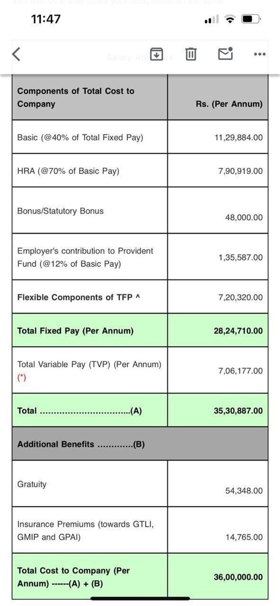 Tech mahindra offer letter bowl | Glassdoor Forum