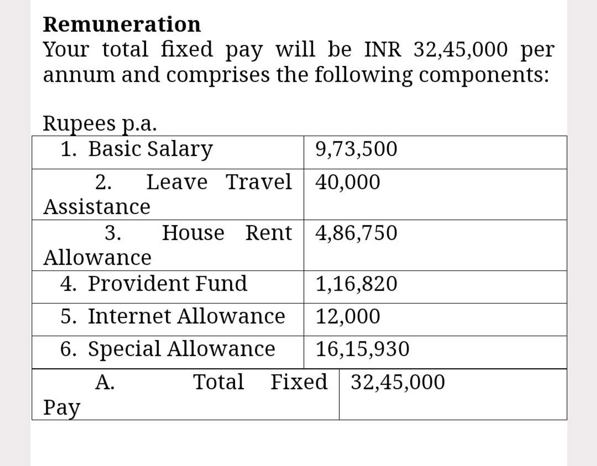 Please help me with in hand salary before and after tax deductions ...