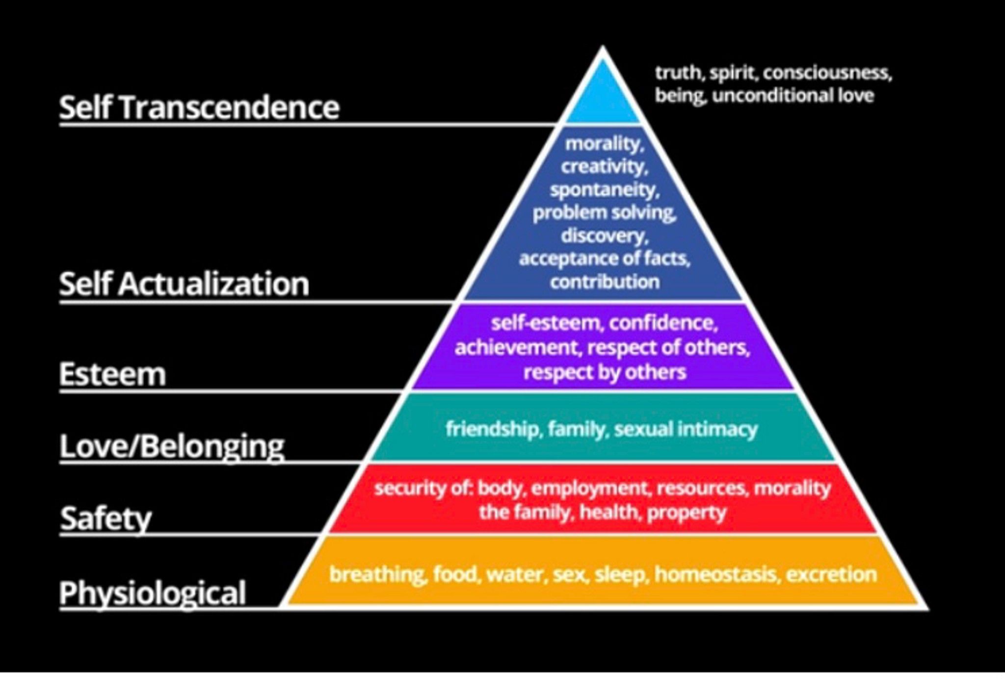 Oliver Wyman can you share what your levels and h... | Fishbowl