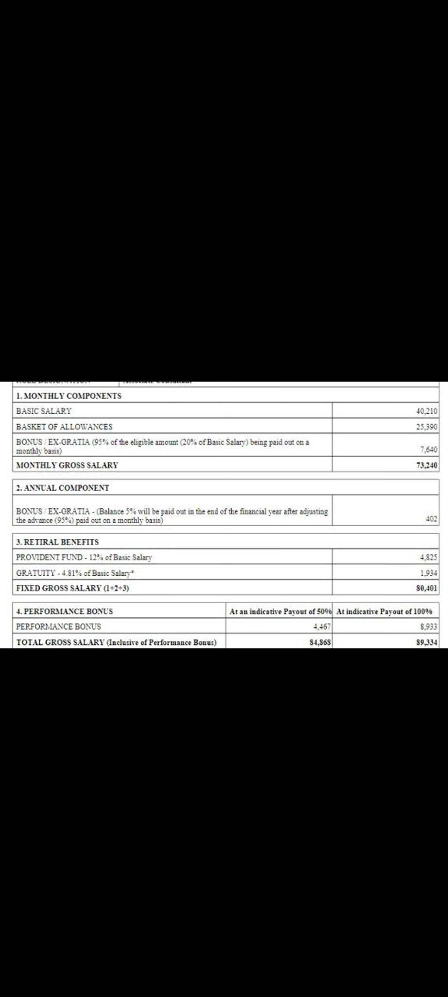 Hi, in HR discussion with Infosys, it was agreed as 11.3 lpa. 1. Today ...